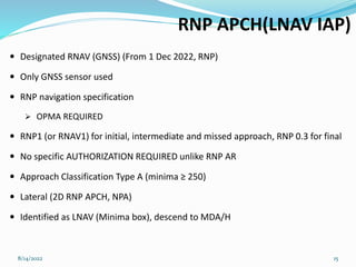 Implementation of RNP_PBN Instrument Approach Procedure.pptx