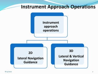 Implementation of RNP_PBN Instrument Approach Procedure.pptx