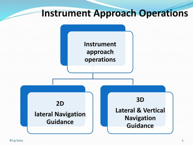 Implementation of RNP_PBN Instrument Approach Procedure.pptx