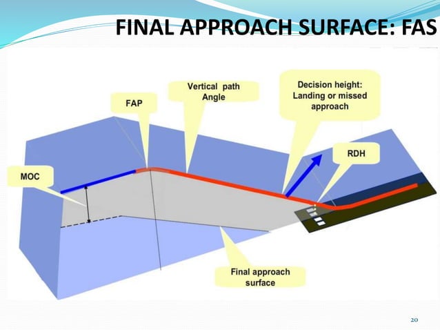 Implementation of RNP_PBN Instrument Approach Procedure.pptx