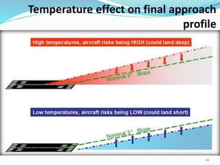 Implementation of RNP_PBN Instrument Approach Procedure.pptx