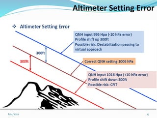 Implementation of RNP_PBN Instrument Approach Procedure.pptx