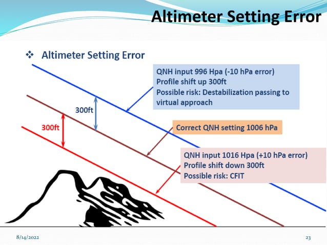 Implementation of RNP_PBN Instrument Approach Procedure.pptx