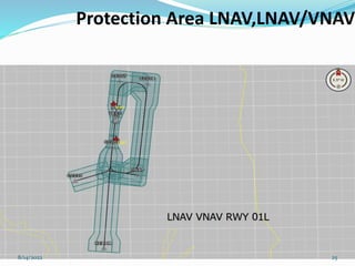 Implementation of RNP_PBN Instrument Approach Procedure.pptx