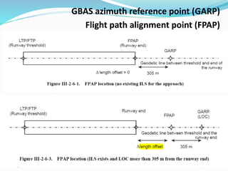 Implementation of RNP_PBN Instrument Approach Procedure.pptx
