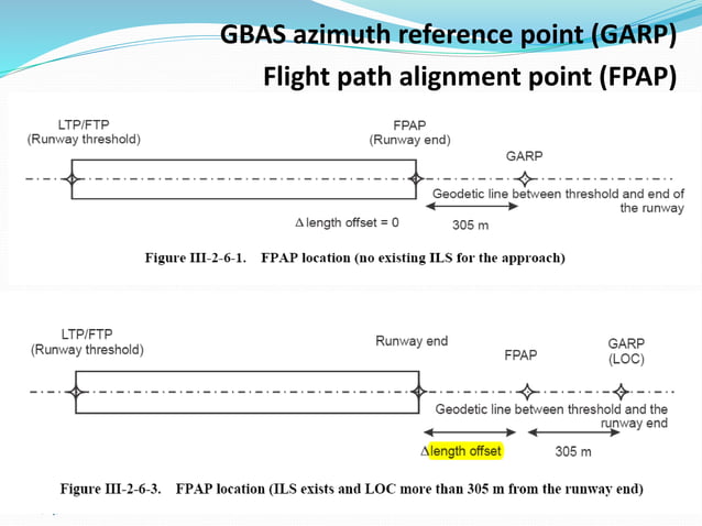 Implementation of RNP_PBN Instrument Approach Procedure.pptx