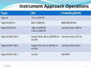 Implementation of RNP_PBN Instrument Approach Procedure.pptx