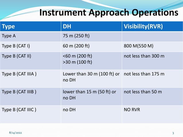 Implementation of RNP_PBN Instrument Approach Procedure.pptx