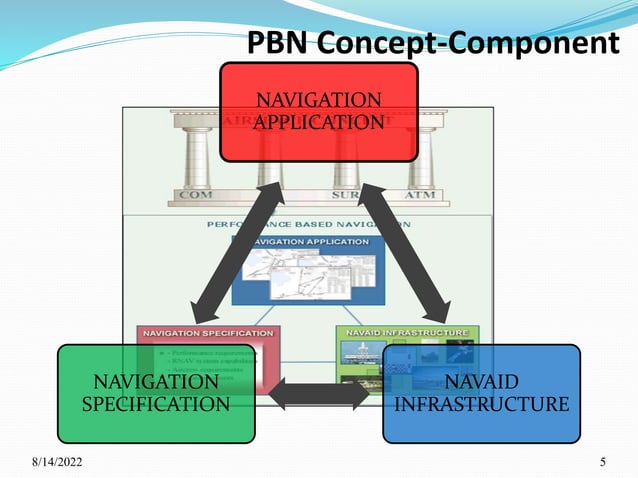 Implementation of RNP_PBN Instrument Approach Procedure.pptx