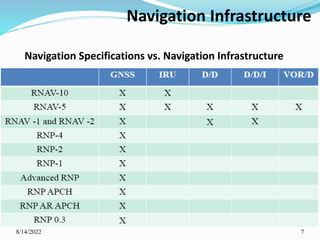 Implementation of RNP_PBN Instrument Approach Procedure.pptx