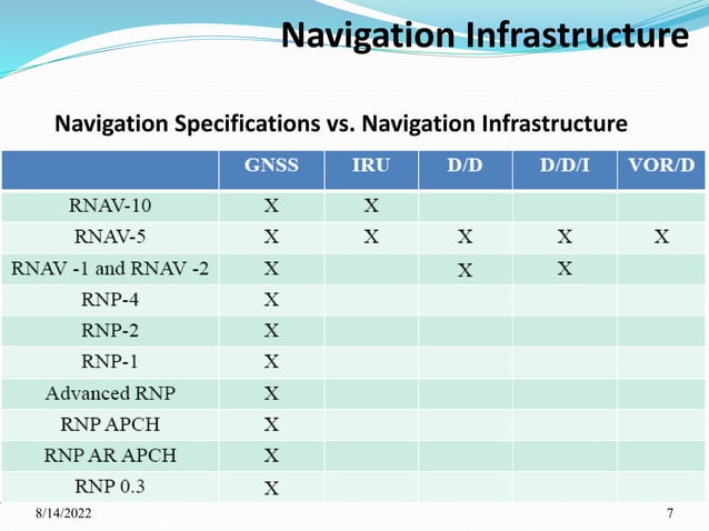 Implementation of RNP_PBN Instrument Approach Procedure.pptx