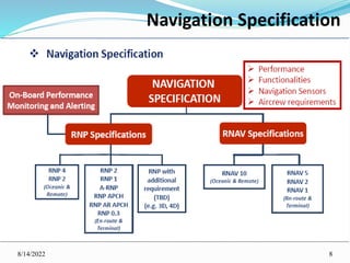 Implementation of RNP_PBN Instrument Approach Procedure.pptx