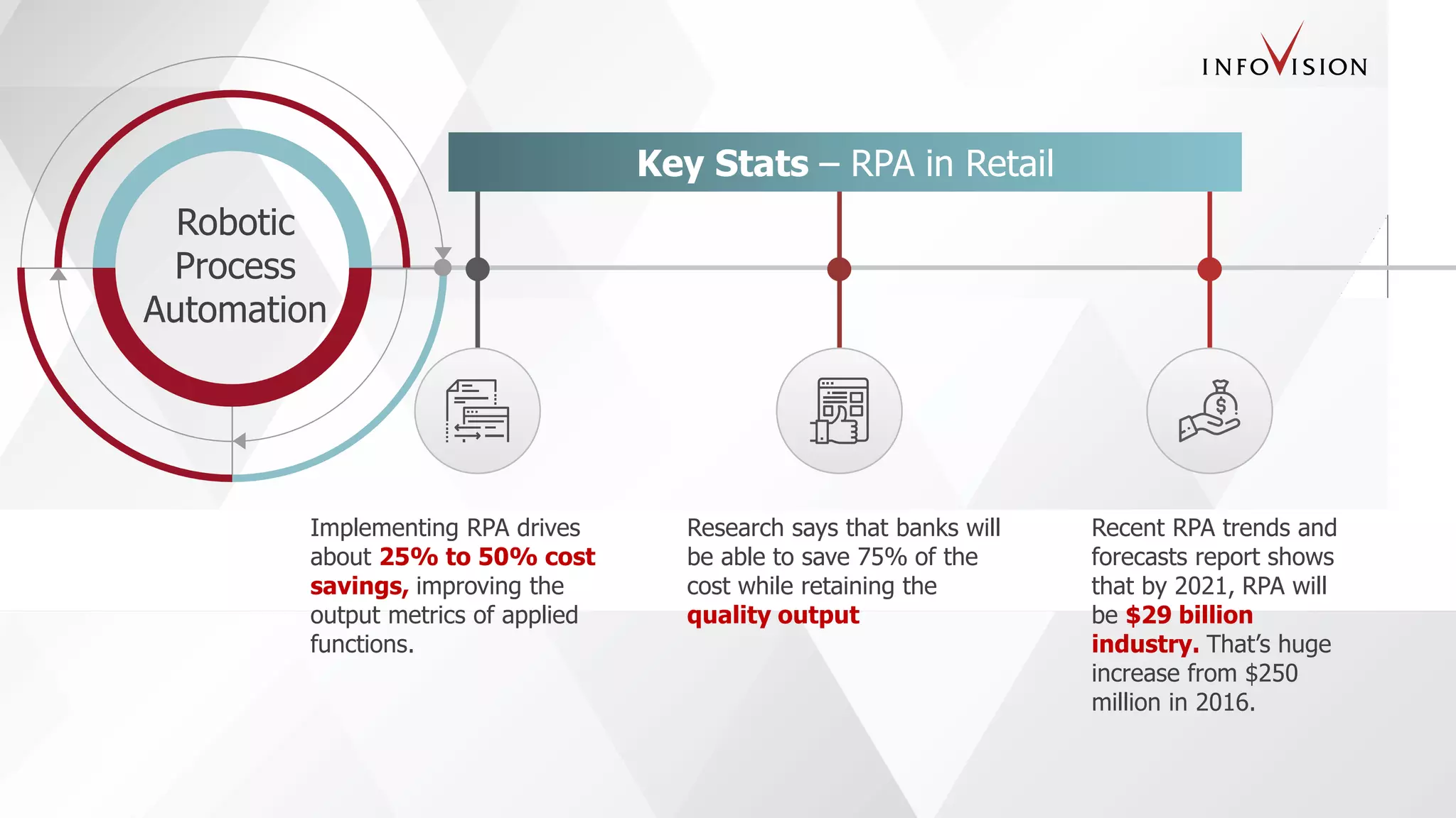 implementation of rpa in banking sector | PDF