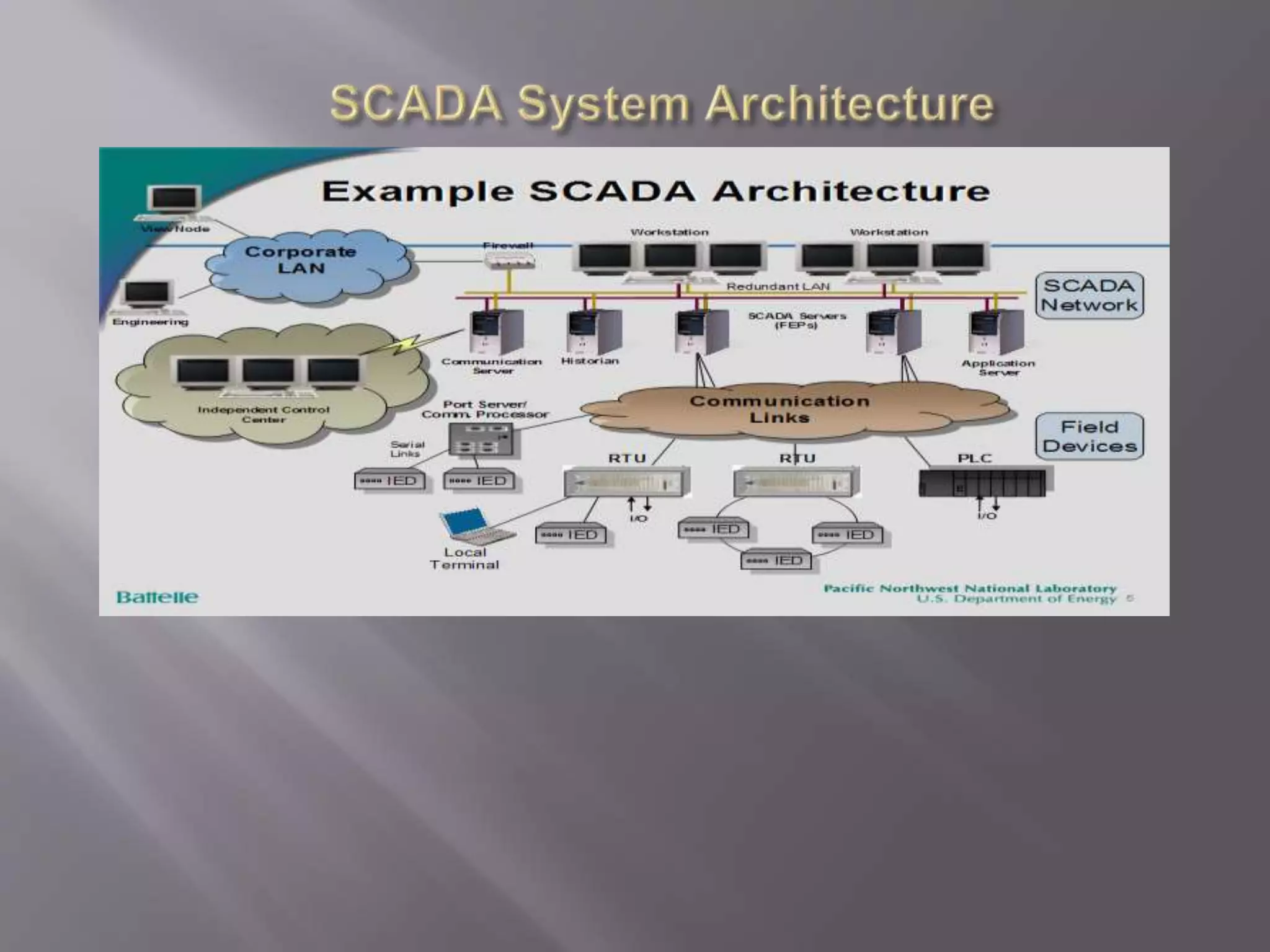 Implementation of scada system in mci | PPTX