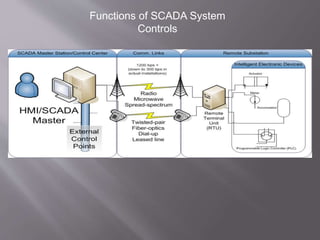 Implementation of scada system in mci | PPTX