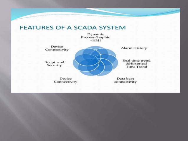 Implementation of scada system in mci | PPTX