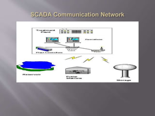 Implementation of scada system in mci | PPTX