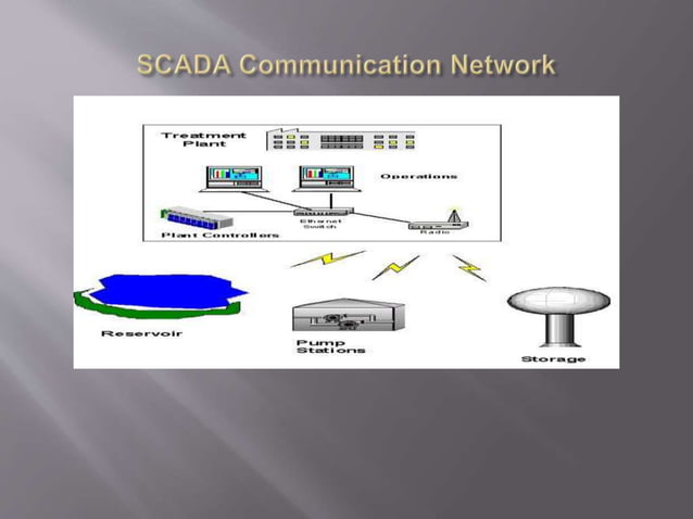 Implementation of scada system in mci | PPTX
