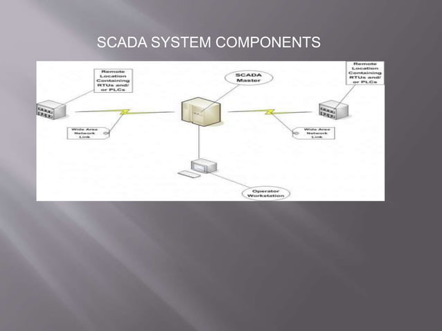 Implementation of scada system in mci | PPTX