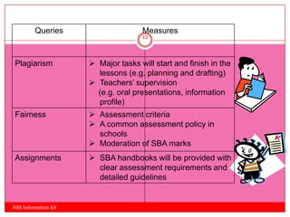 Implementation of school based assessment(paling new) | PPTX