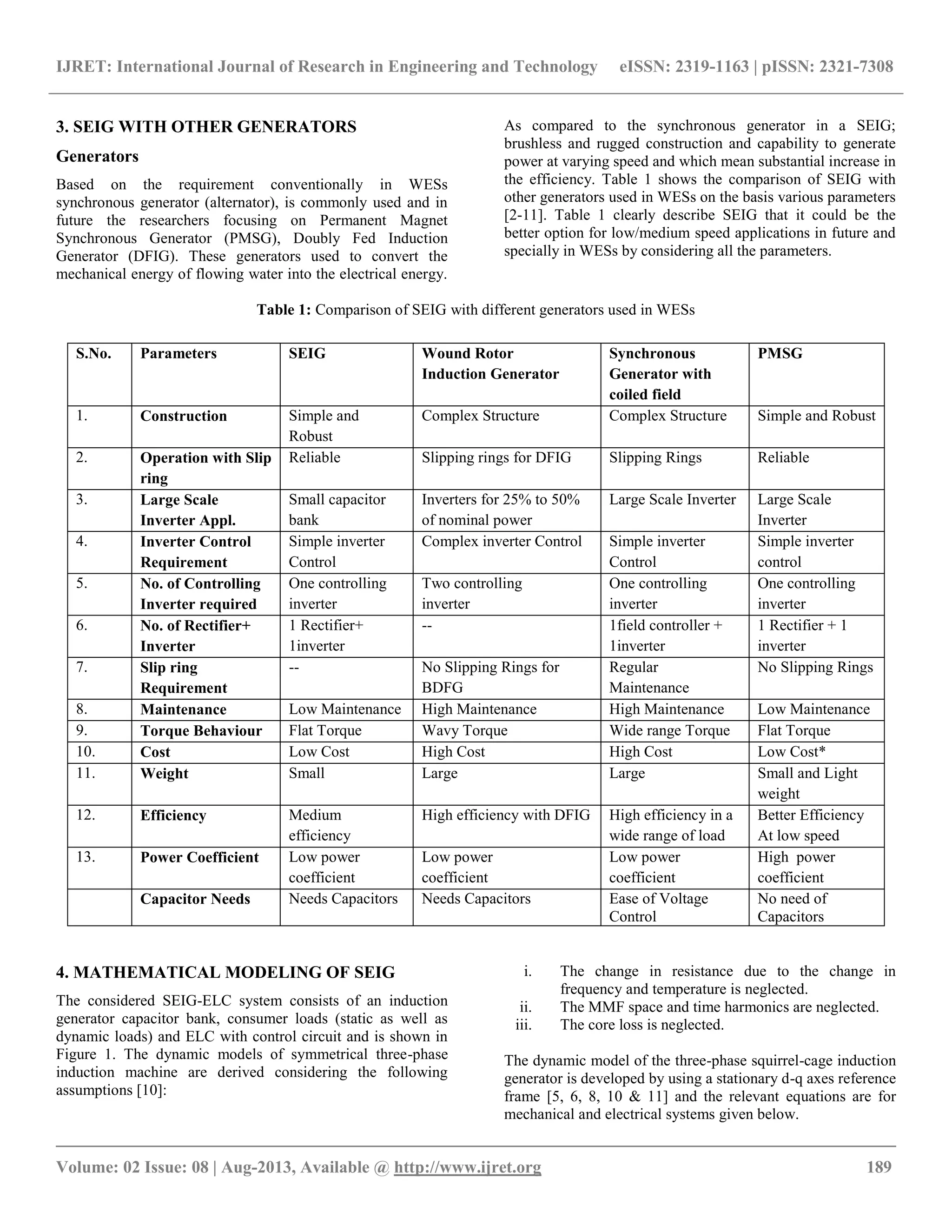 Implementation Of Self Excited Induction Generator Seig With Igbt Based Electronic Load