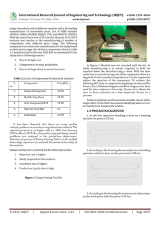 IMPLEMENTATION OF STATISTICAL PROCESS CONTROL TOOL IN AN AUTOMOBILE ...