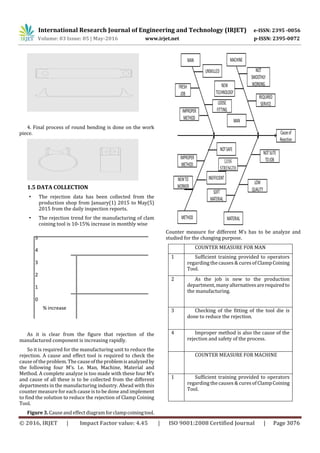 IMPLEMENTATION OF STATISTICAL PROCESS CONTROL TOOL IN AN AUTOMOBILE ...