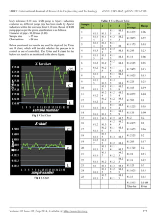 Implementation of statistical quality control (s.q.c.) in welded ...