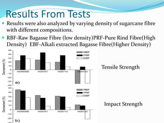 Implementation of sugarcane bagasse as fibre in cemented composites | PPTX