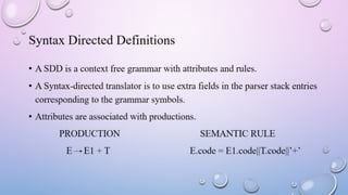 Syntax directed translators intermediate | PPT