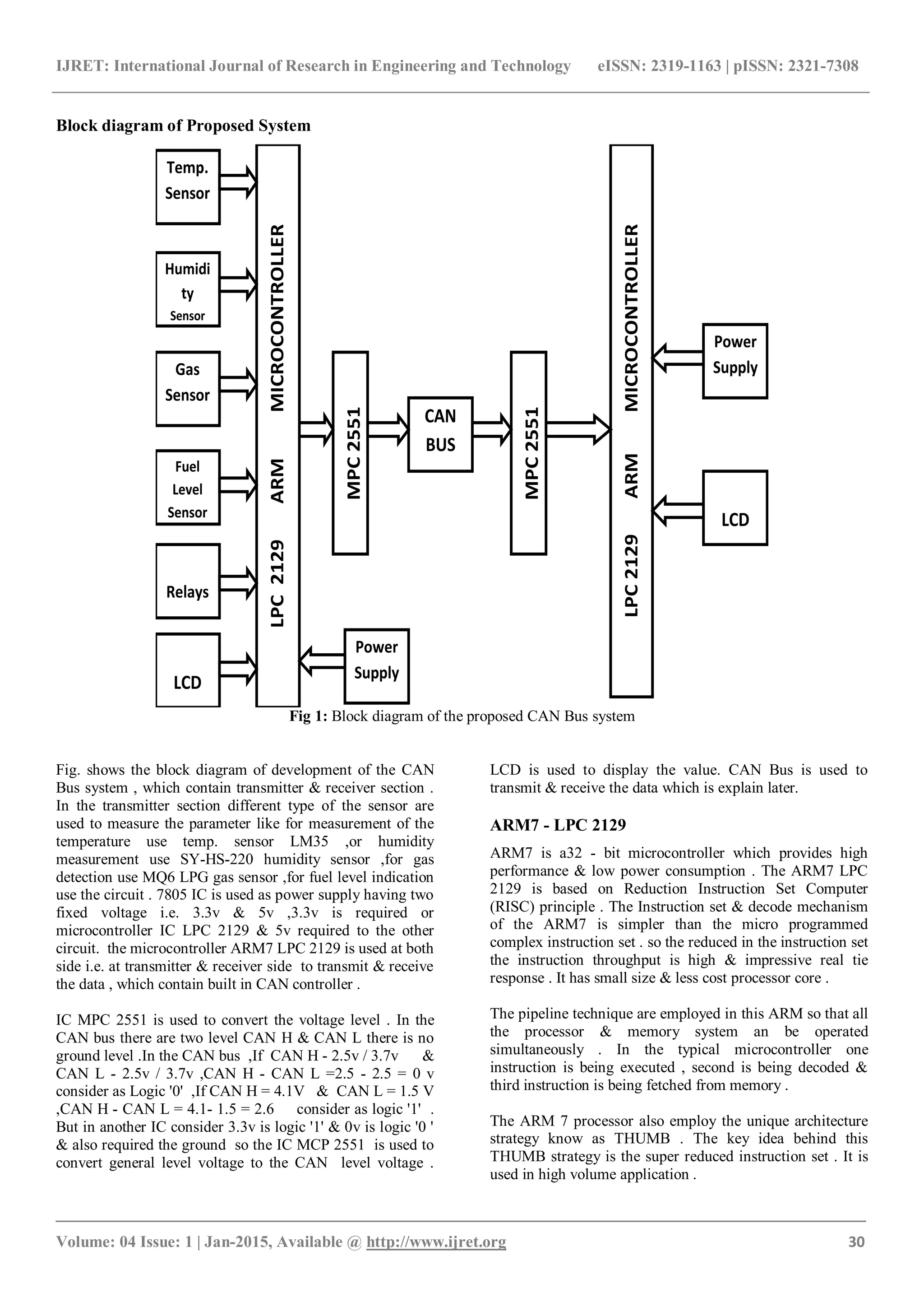 Implementation of the can bus in the vehicle based on arm 7 | PDF ...