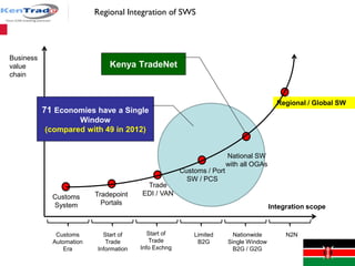 Implementation of the Kenya National Single Window System_KENTRADE ...
