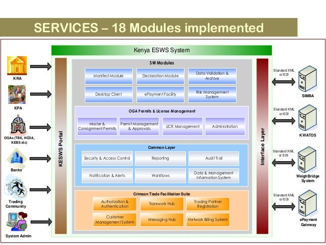 Implementation of the Kenya National Single Window System_KENTRADE_SW…