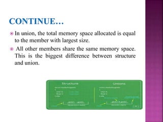 Implementation of union | PPTX