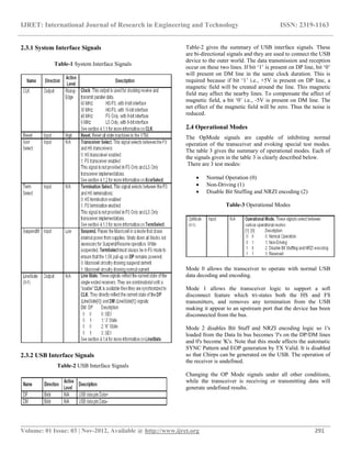 Implementation of usb transceiver macrocell interface | PDF