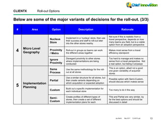 Project roll-out Implementation - decisions & options | PPT