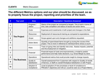 Project roll-out Implementation - decisions & options | PDF