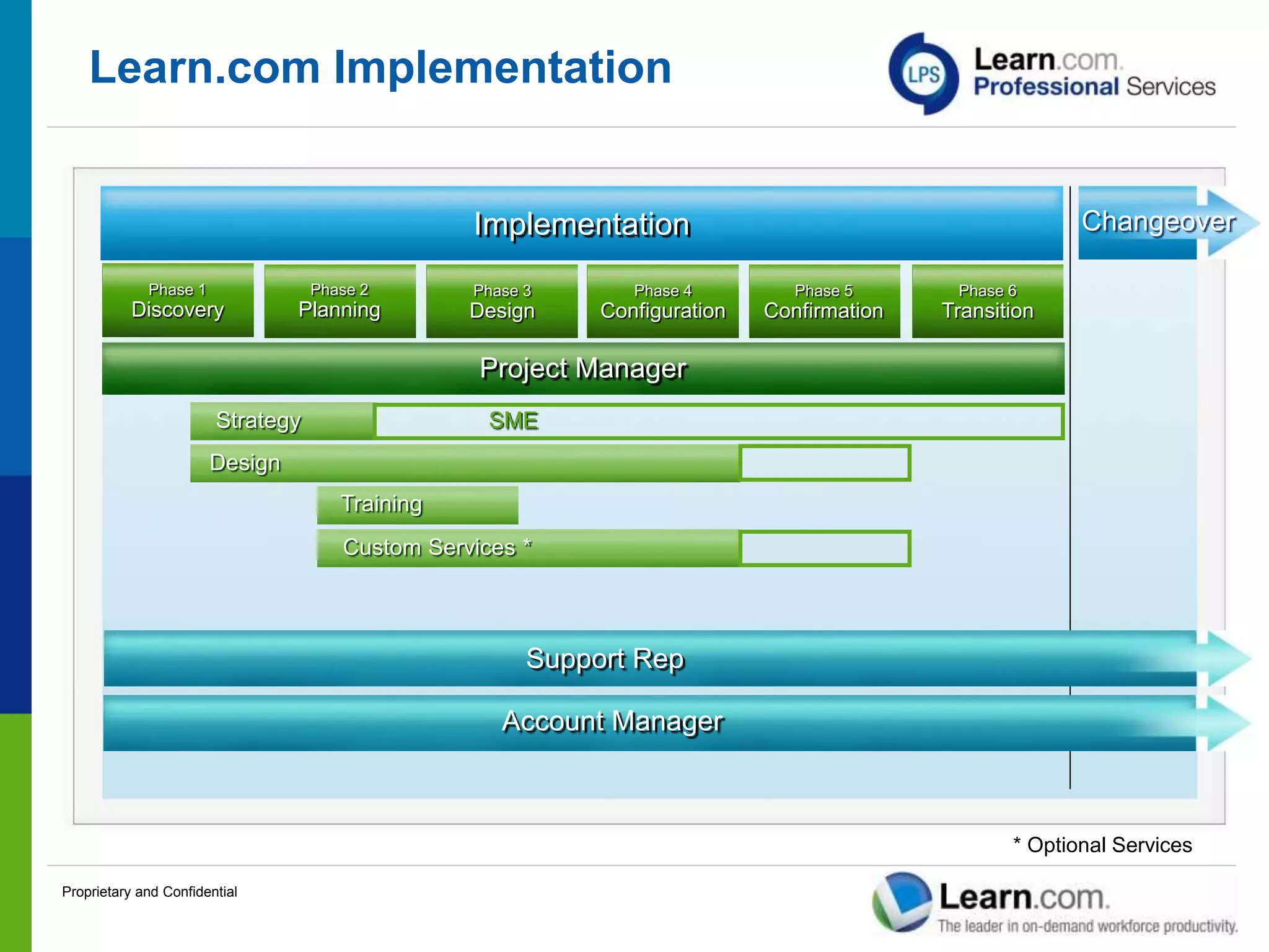 Implementation_Overview.ppt