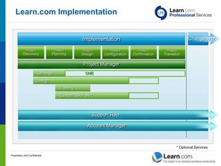 Implementation_Overview.ppt