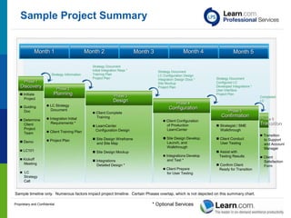 Implementation_Overview.ppt