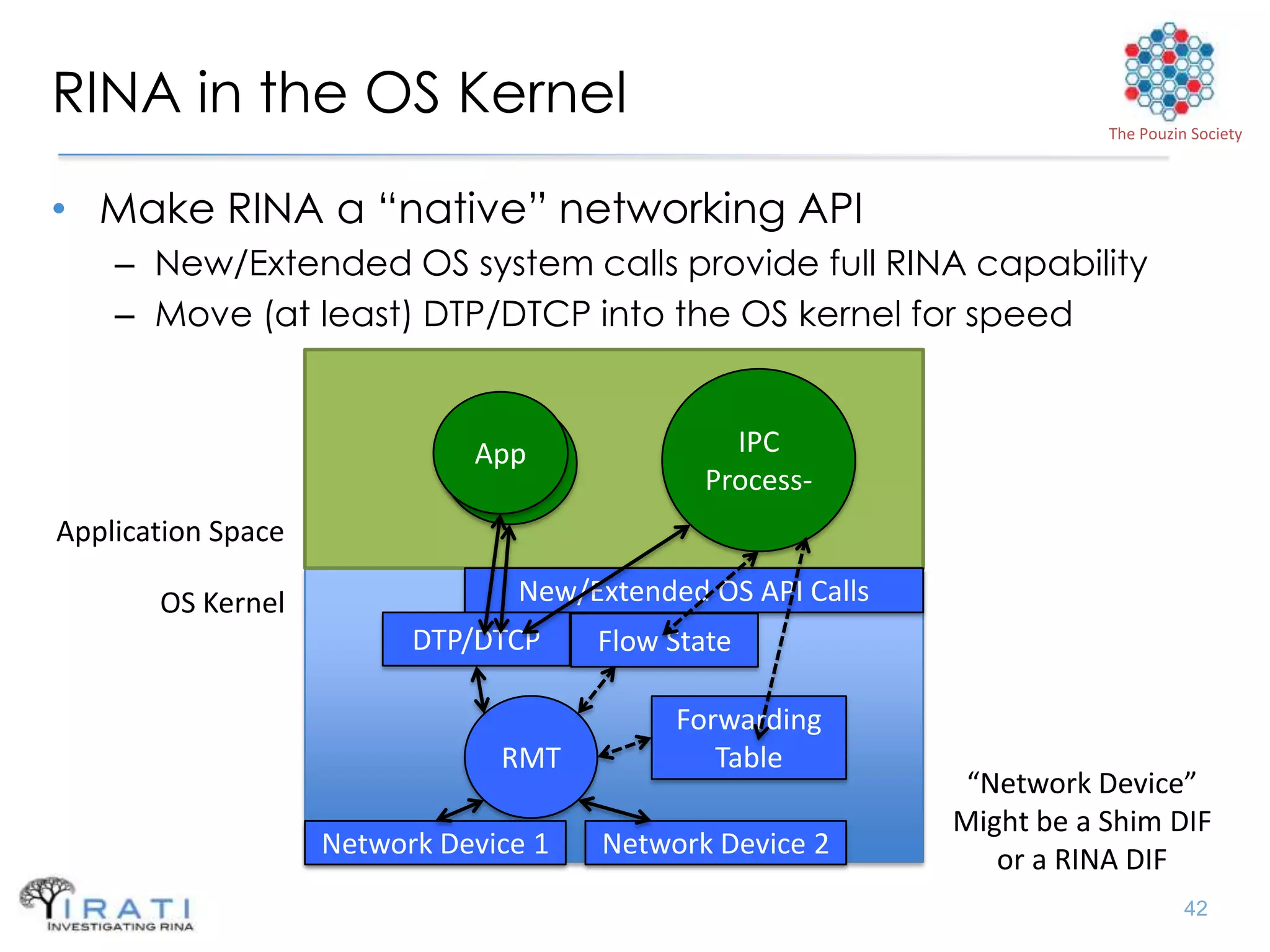 RINA detailed components overview and implementation discussion | PPTX