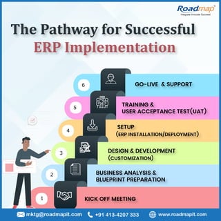 The Pathway for Successful ERP Implementation | PDF | Business | Business and Finance