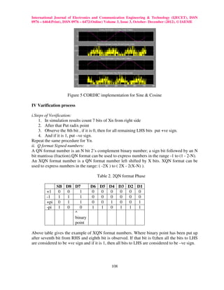 Implementation performance analysis of cordic | PDF | Computing | Technology & Computing