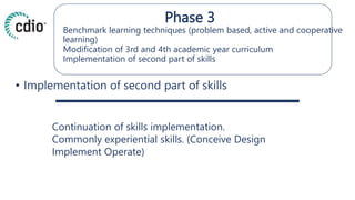 Implementation of CDIO standards at ETUT.pptx