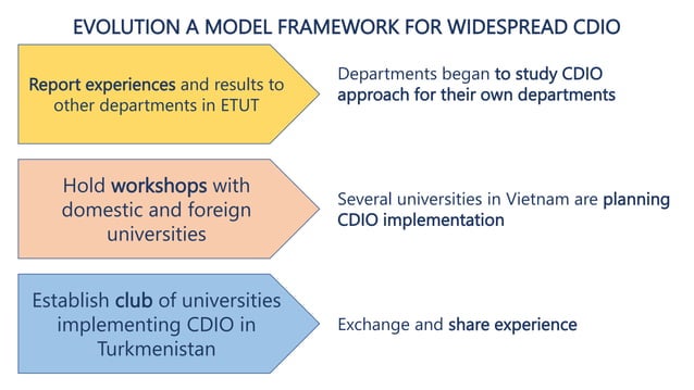 Implementation of CDIO standards at ETUT.pptx
