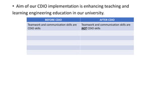 Implementation of CDIO standards at ETUT.pptx