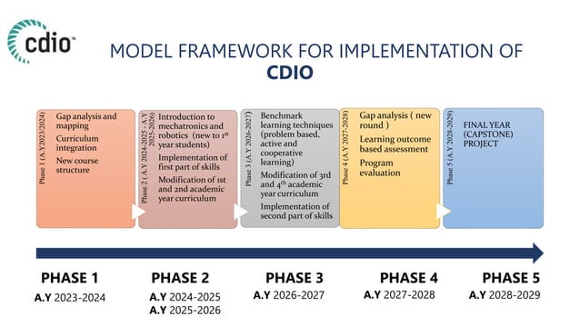Implementation of CDIO standards at ETUT.pptx