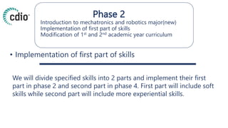 Implementation of CDIO standards at ETUT.pptx