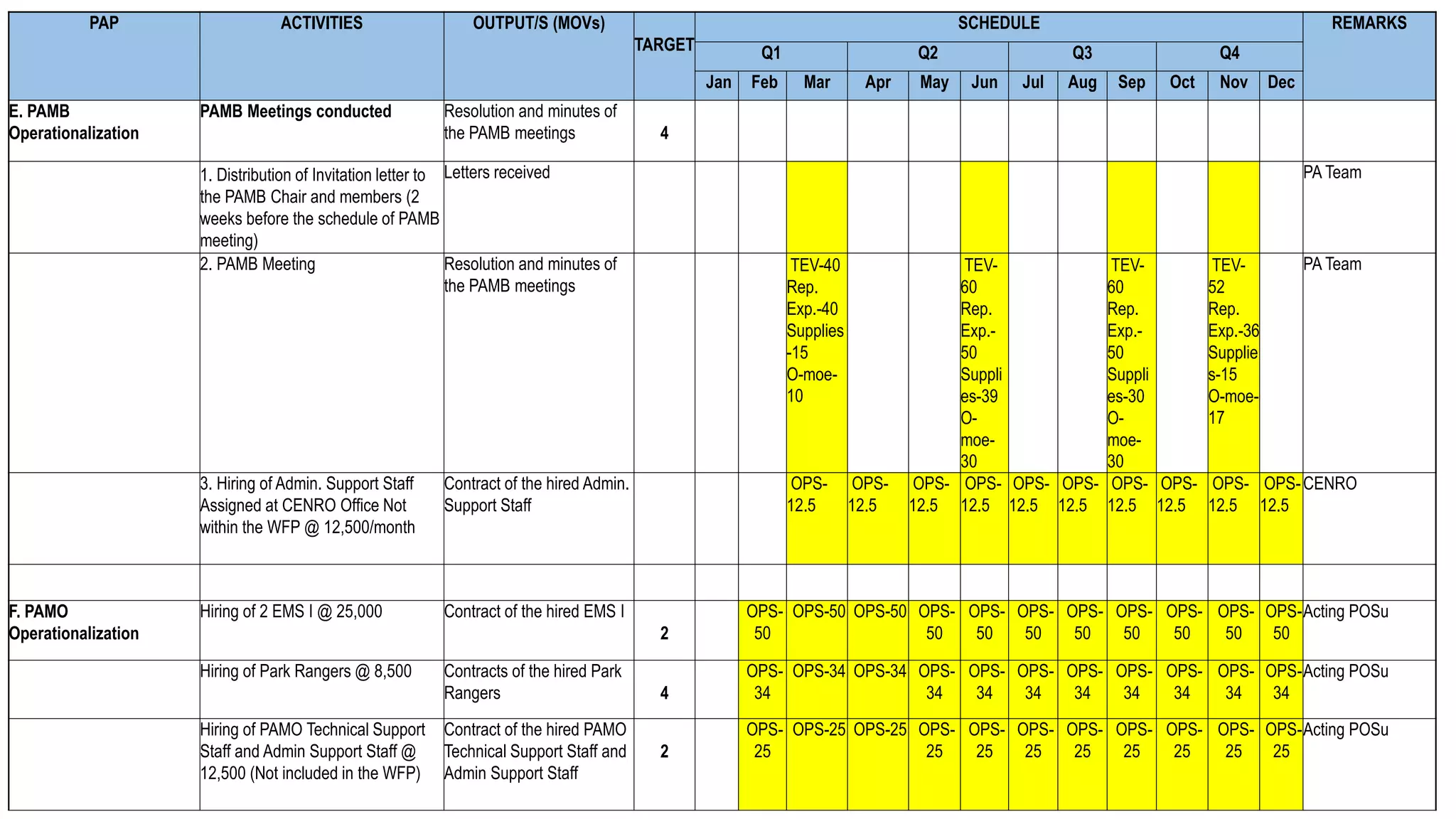 Implementation Plan_2022.ppt