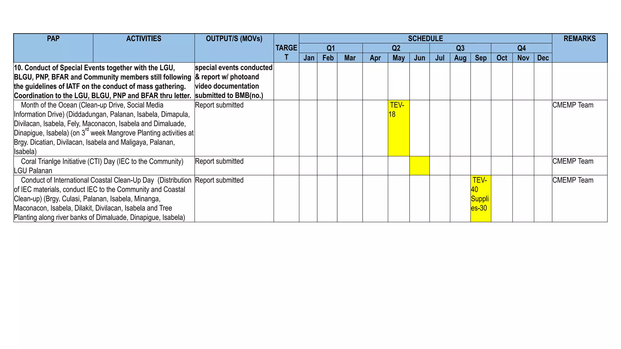 Implementation Plan_2022.ppt